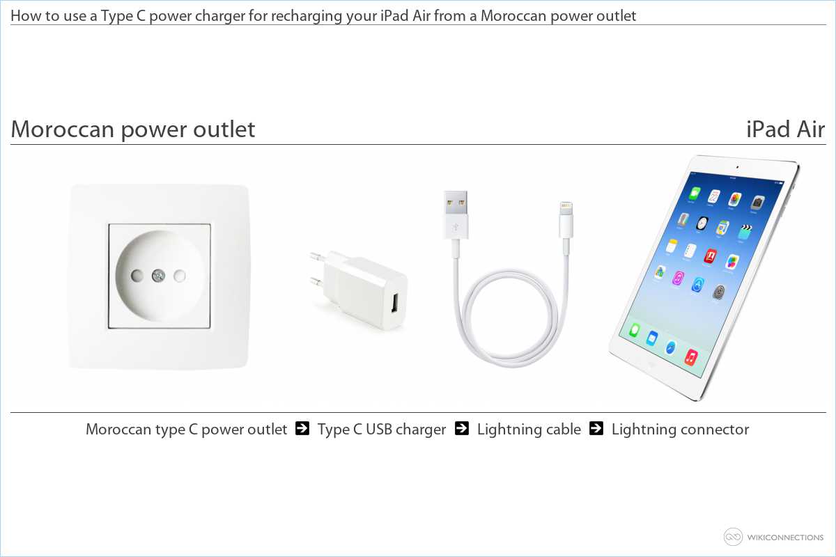 Charging the iPad Air in Morocco