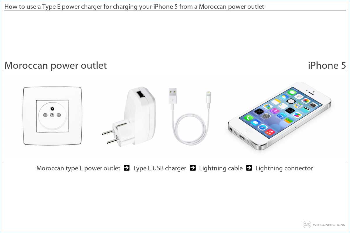 Charging your iPhone 5 in Morocco
