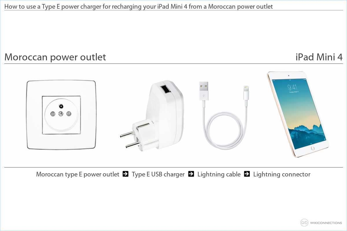 Charging the iPad Mini 4 in Morocco