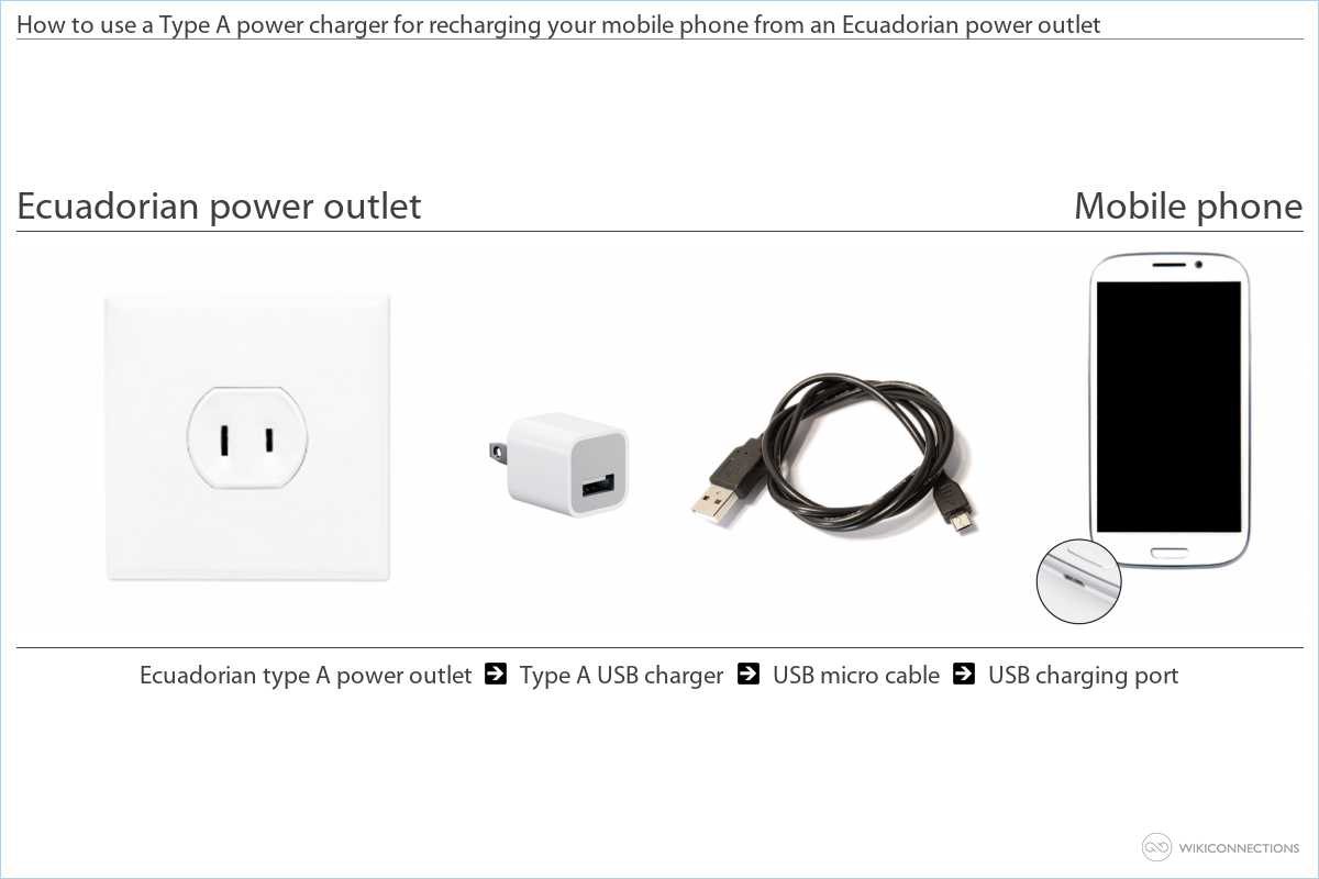 Charging your mobile phone in Ecuador