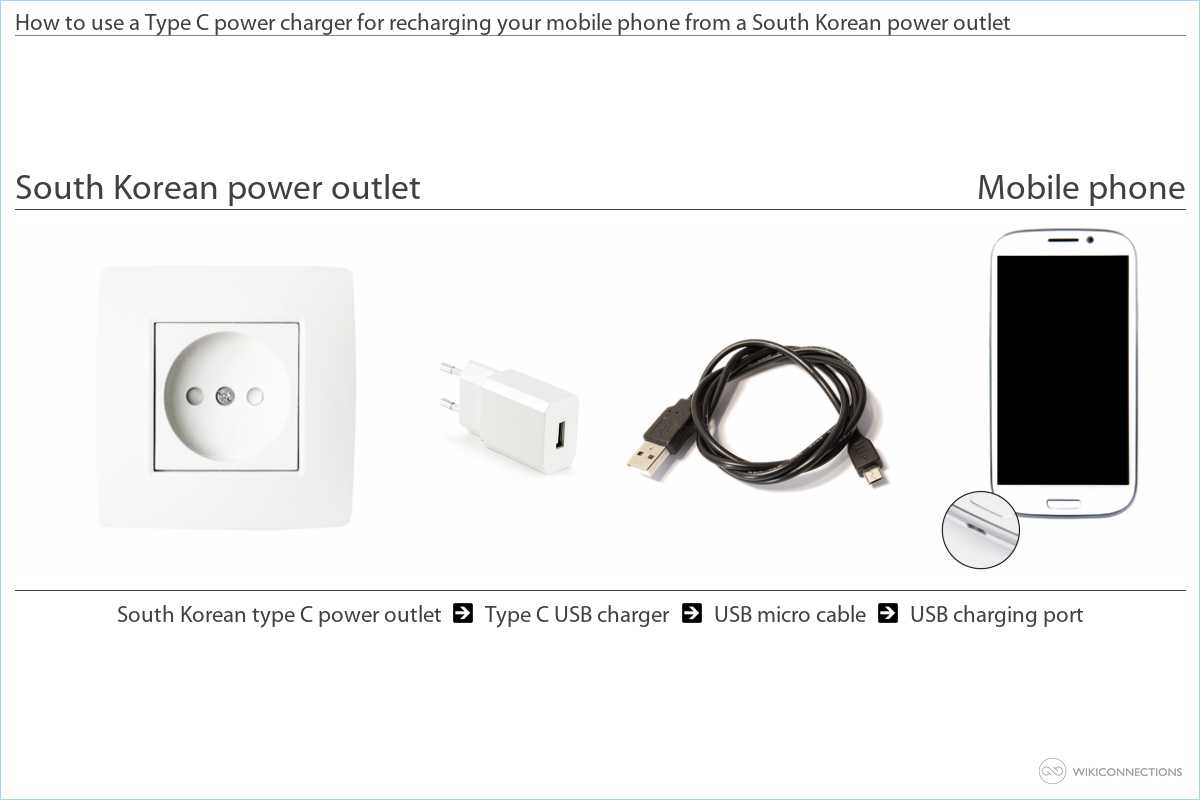 Korean Power Outlet Recommended Travel Adapters For Korea – The Soul