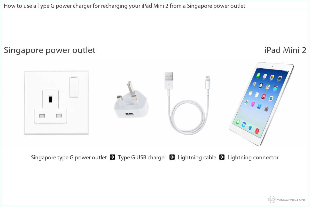 Charging the iPad Mini 2 in Singapore