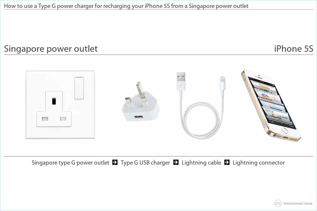 Charging your iPhone 5S in Singapore