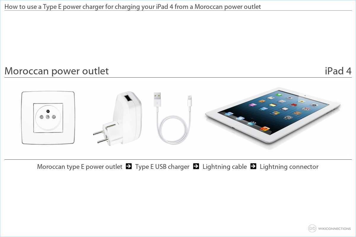 Charging the iPad 4 in Morocco