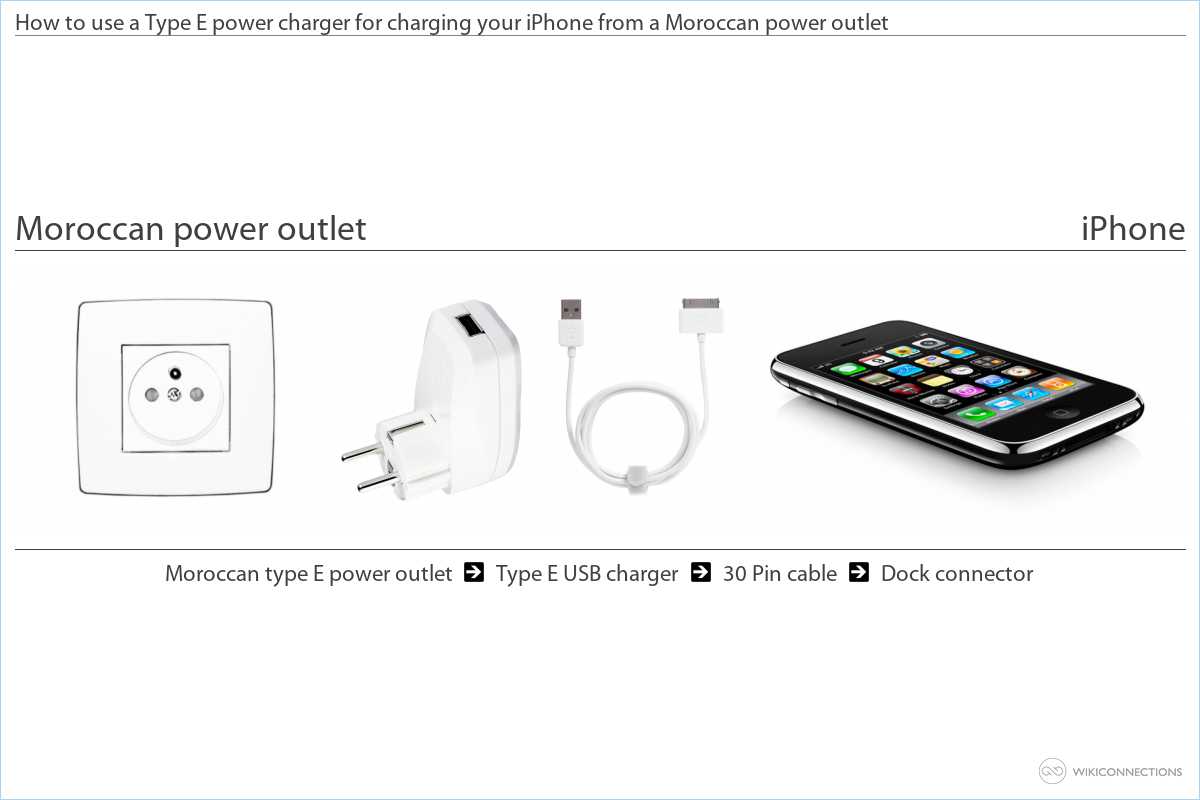 Charging the iPhone in Morocco