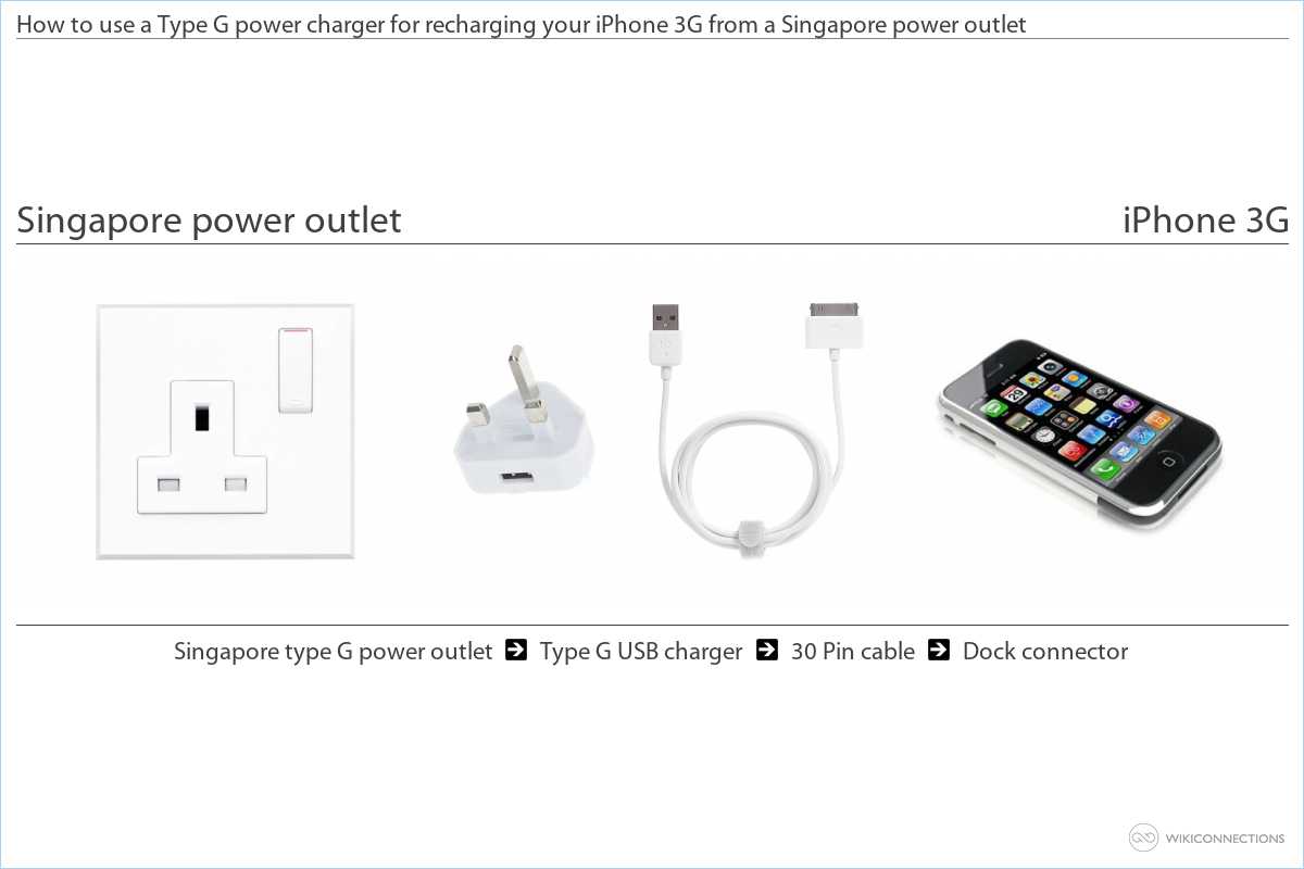 Charging the iPhone 3G in Singapore