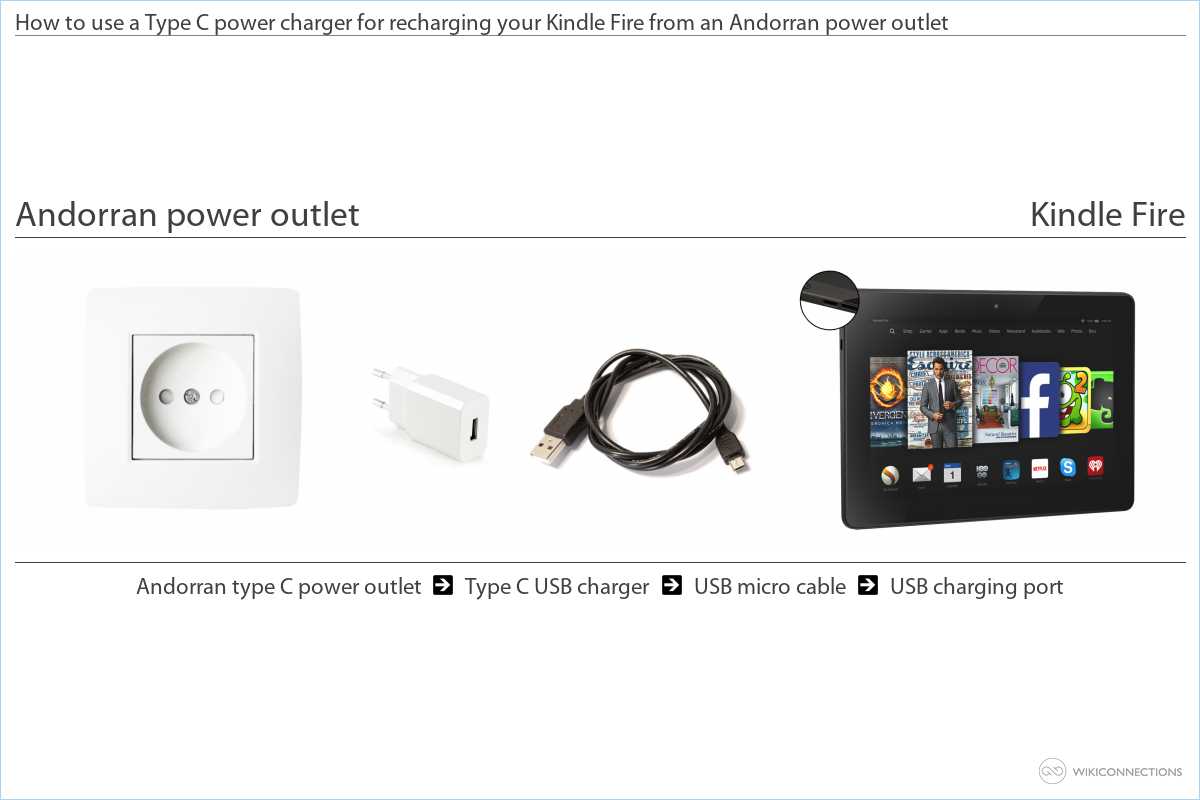 Charging a Kindle Fire in Andorra