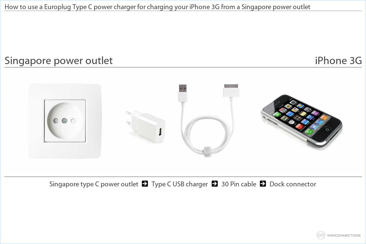 Charging the iPhone 3G in Singapore